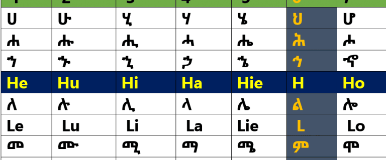 Amharic Alphabet Archives - EasyAmharic.com