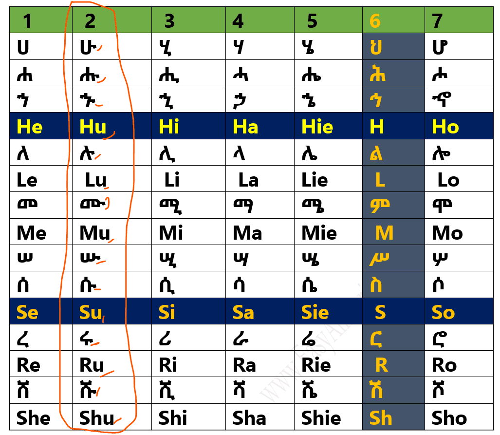 Amharic Fidel Lesson 2 - EasyAmharic.com