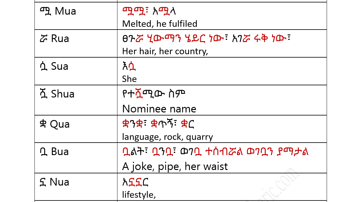 Learn the Amharic Fidel First - Easy Amharic
