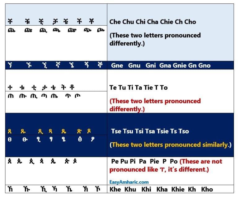 7 Amharic Letters English Speakers Often Mispronounce - EasyAmharic.com