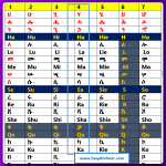 Amharic Alphabet Guide For Beginners Part 1 - EasyAmharic.com