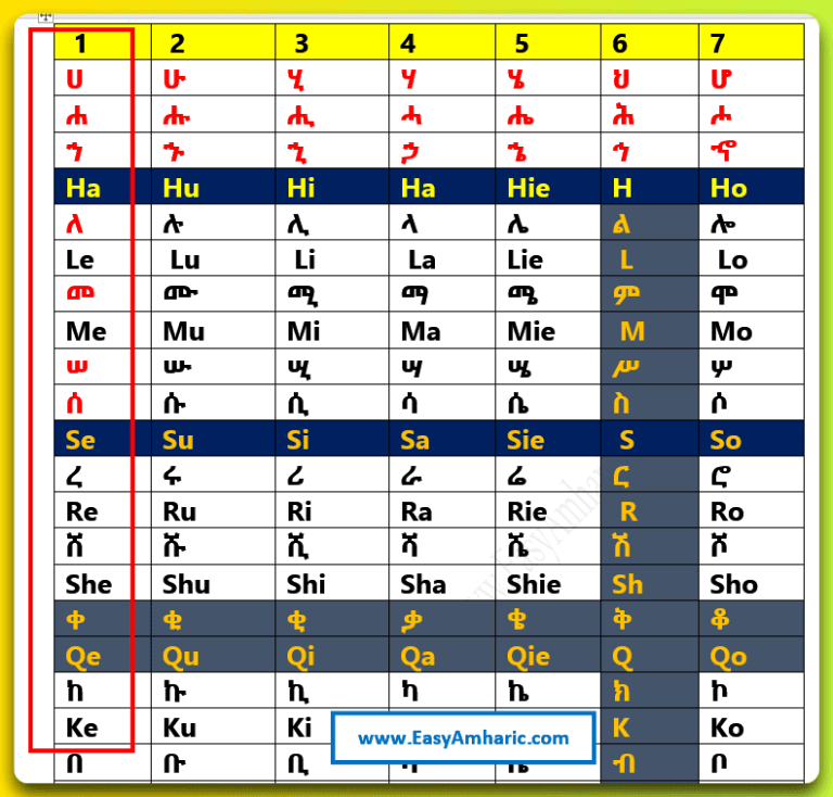 Amharic Alphabet Guide For Beginners Part 1 - EasyAmharic.com
