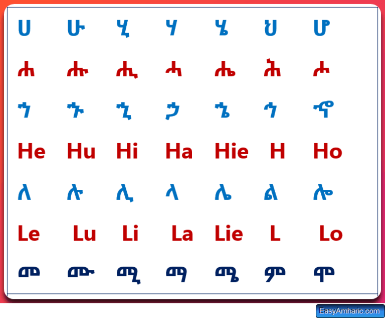 Amharic Alphabet Made Easy With Free PDF & Audio Guide - EasyAmharic.com