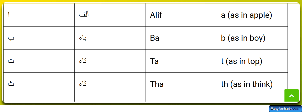 Arabic Alphabet Chart With Audio For Beginners - EasyAmharic.com