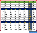 Amharic Alphabet Made Easy With Free PDF & Audio Guide - EasyAmharic.com