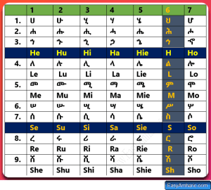 Amharic Alphabet Made Easy With Free PDF & Audio Guide - EasyAmharic.com