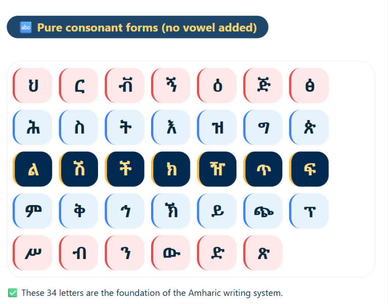 Amharic Alphabet Made Easy Lesson 1 - EasyAmharic.com