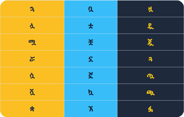 Amharic Alphabet Made Easy Lesson 1 - EasyAmharic.com