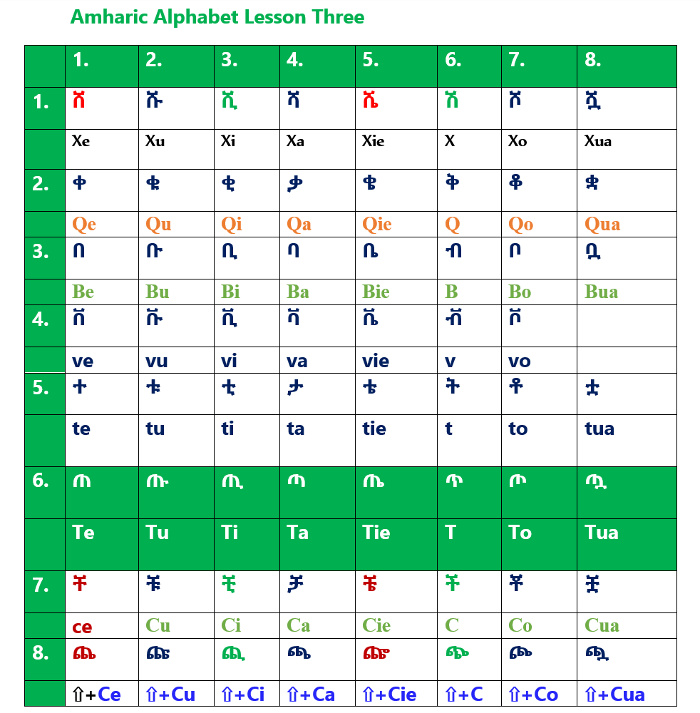 Amharic Alphabet Made Easy Lesson 3 - EasyAmharic.com